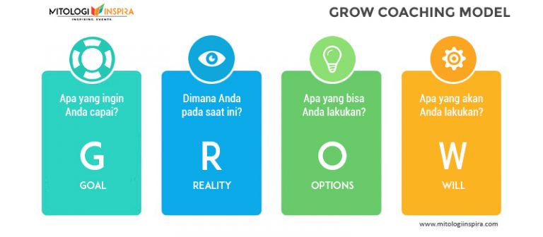 Memakai GROW Coaching Model dalam Pengembangan Tim | Mitologi Inspira